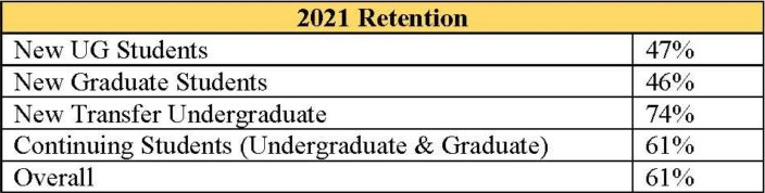Other Programs and Resources | NewSchool of Architecture & Design