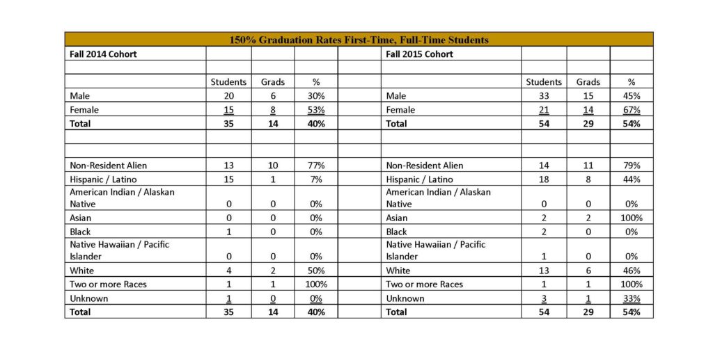 Other Programs and Resources | NewSchool of Architecture & Design
